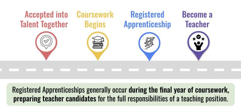Registered Apprenticeships - MI Talent Together